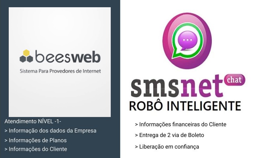 BEESWEB + CHAT + ROBÔ - Blog do SMSNET.com.br